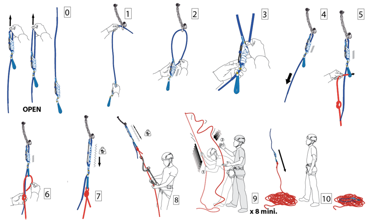 | Sport climbing | Outdoor \ Sport Climbing \ Strops and slings ...